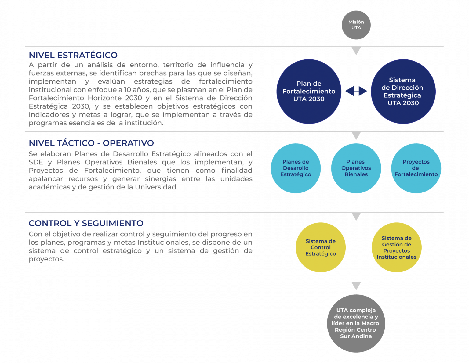 DIPLAN – Planificación – Acerca de – Universidad de Tarapacá