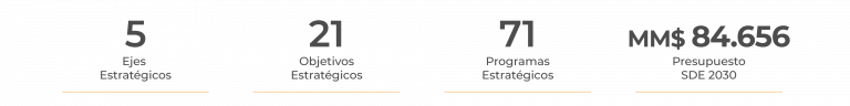 DIPLAN – Planificación – Acerca de – Universidad de Tarapacá