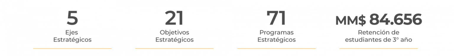 DIPLAN – Planificación – Acerca de – Universidad de Tarapacá