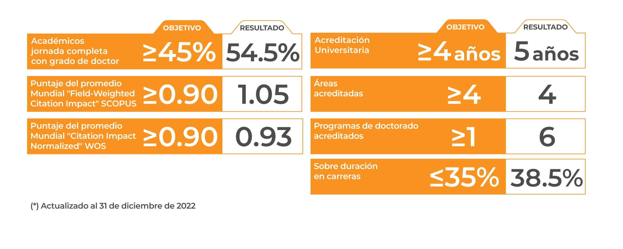 DIPLAN – Planificación – Acerca de – Universidad de Tarapacá